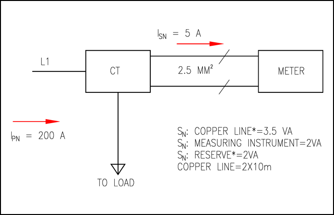 Selection of Current Transformer - VMS Consultants | Architectural ...