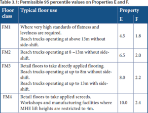 INDUSTRIAL FLOORS - Architectural, Engineering & Design services ...