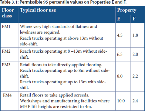 INDUSTRIAL FLOORS - Architectural, Engineering & Design services ...