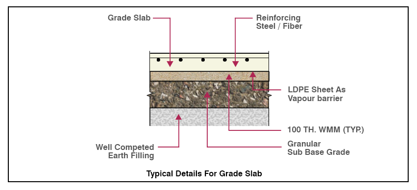 Industrial Floors for Piles Supported Slab, Ground Supported Slabs ...