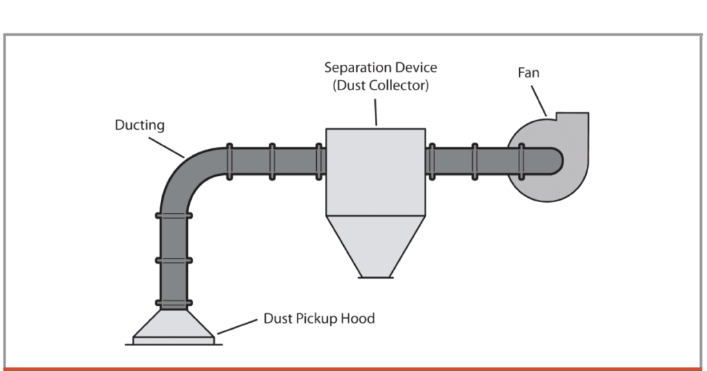 Effective Dust Control Measures for Industrial Facilities: Ensuring a ...