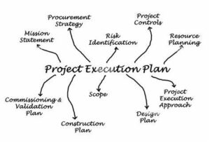 Construction Project Execution: List of Major Activities and Their ...