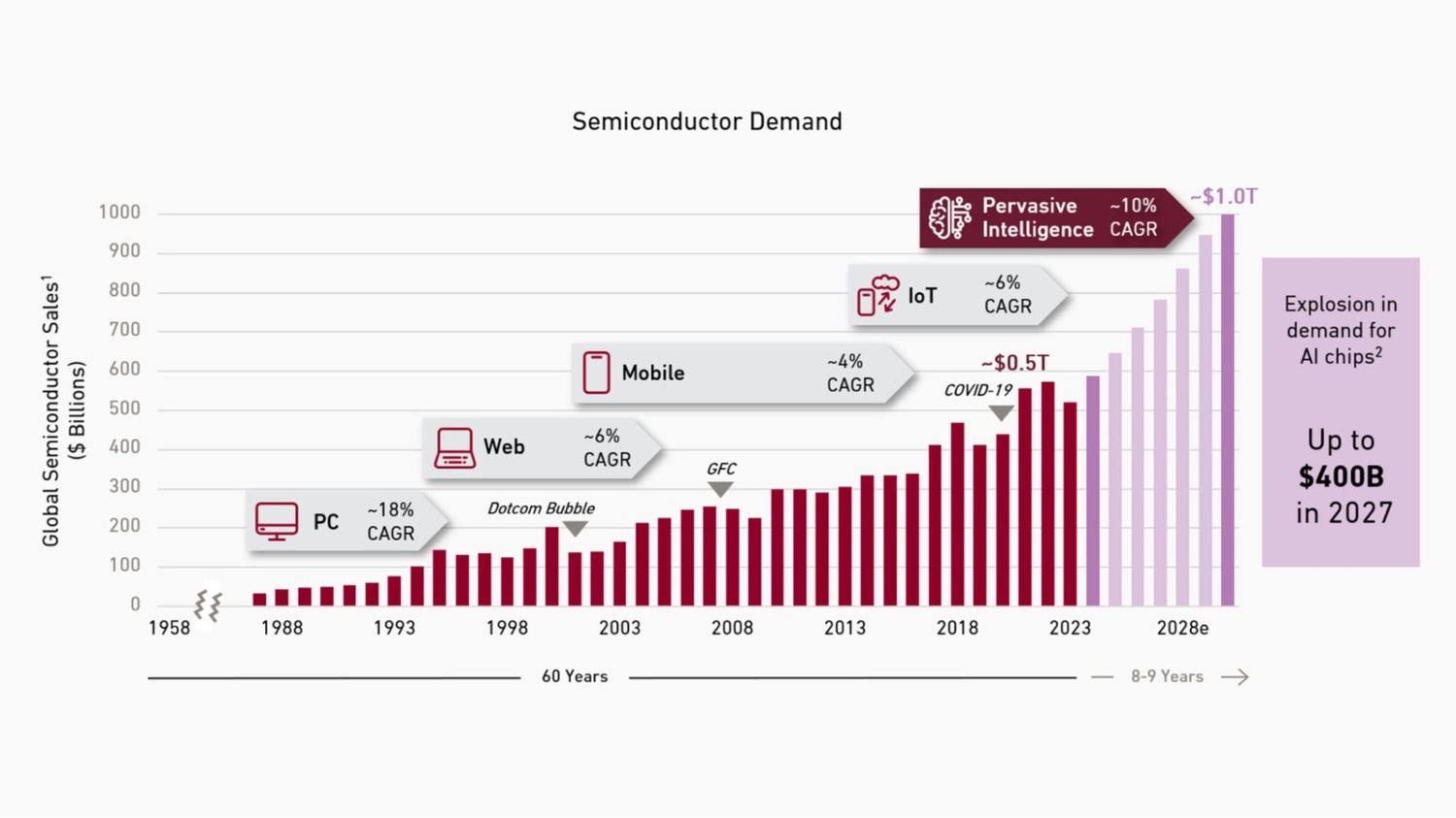 Top 8 Trends Shaping Semiconductor Manufacturing in 2025 - VMS ...